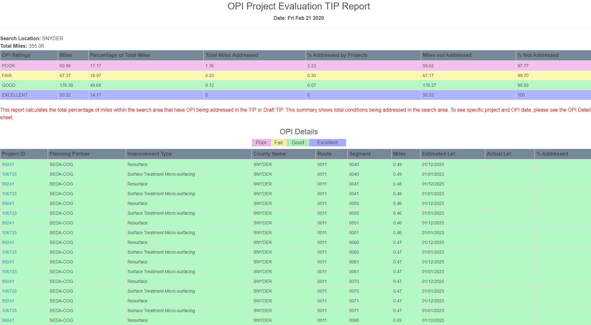 OPI Project Evaluation TIP Report