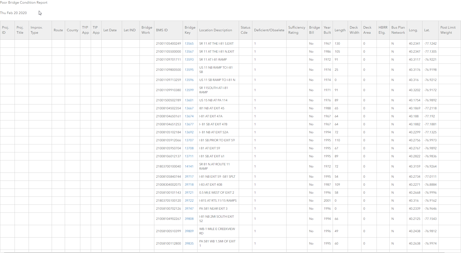 Poor Bridge Condition Report